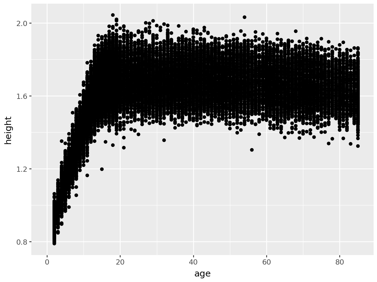 Chapter 6 Introduction to Data Graphics | Data Computing With pandas ...